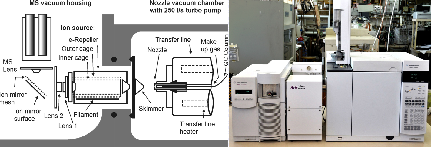 Aviv Analytical - GC-MS with Cold EI - The Ultimate Performance GC-MS